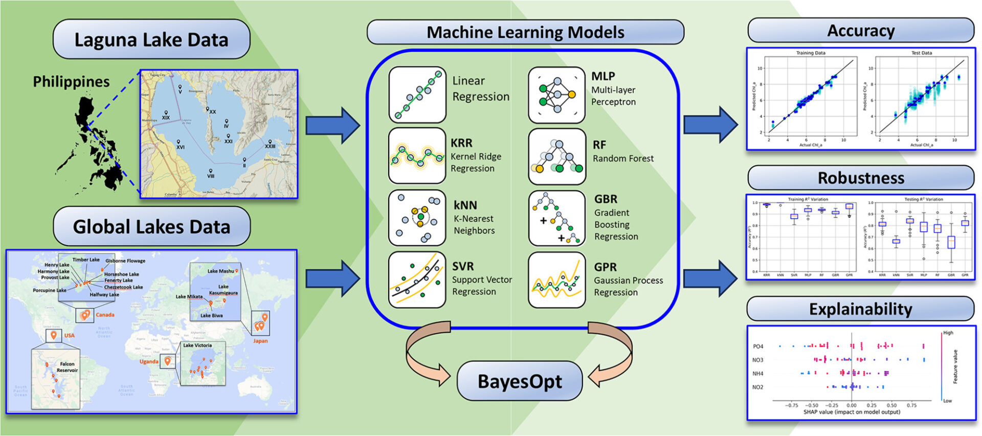 UPD Experts Determine the Optimal Model for Predicting Algal Blooms ...